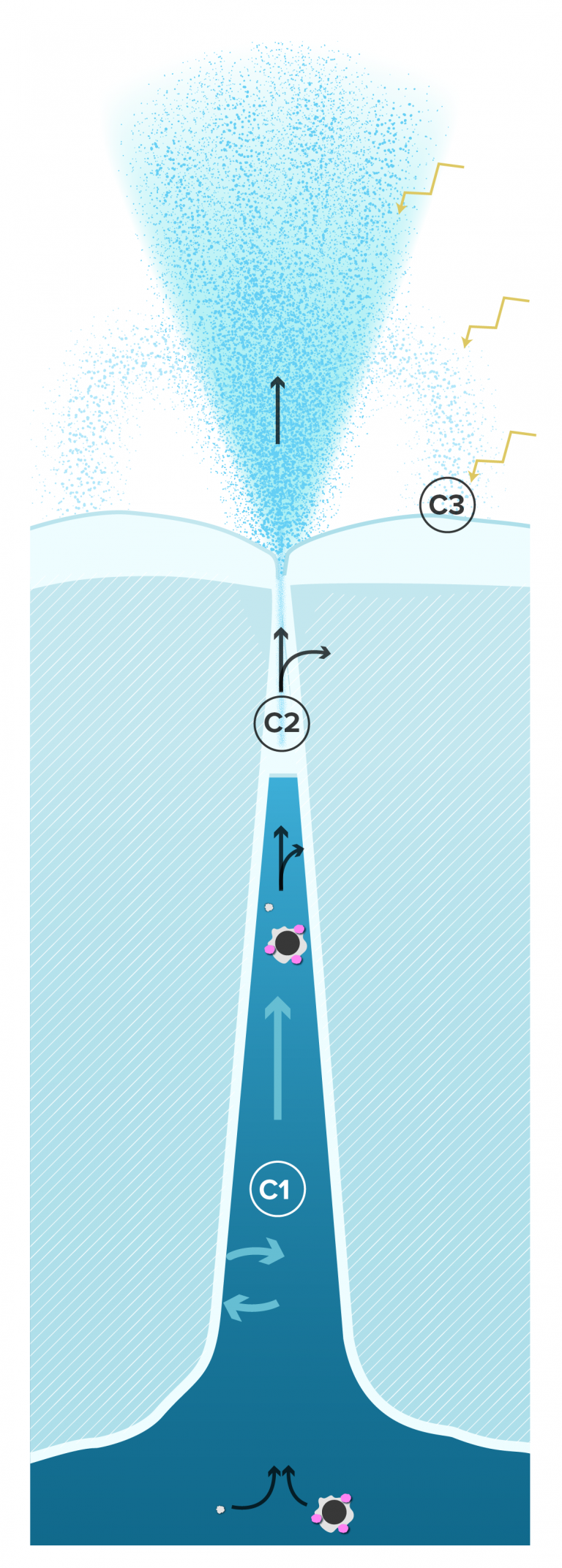 Investigating Ocean Worlds (InvOW) - Exploring Ocean Worlds